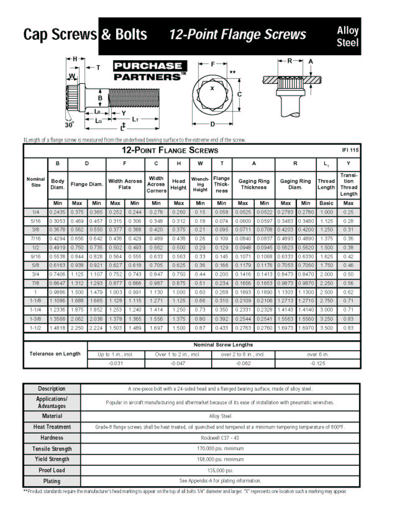 Index of /files/Fastener-Reference-Guide/Catalog JPEGS/Bolts JPEG/