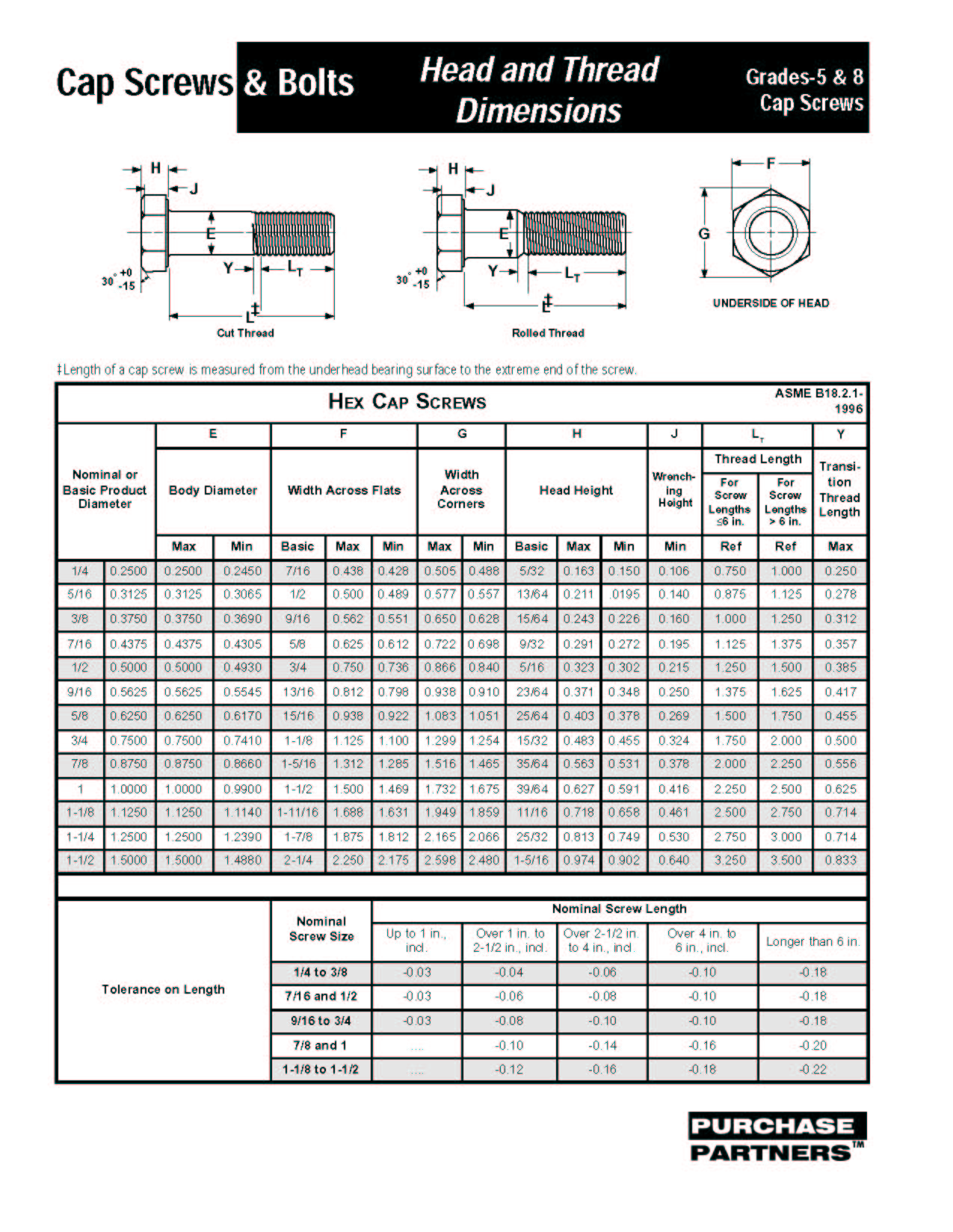 Index of /files/Fastener-Reference-Guide/Catalog JPEGS/Bolts JPEG/
