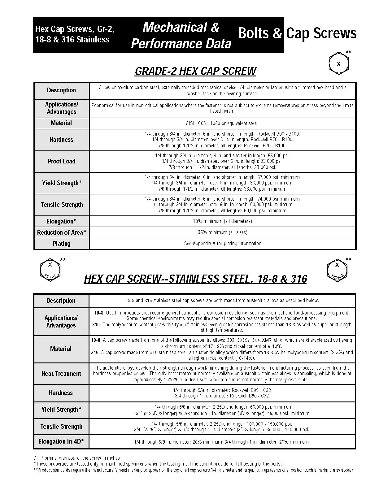 Index of /files/Fastener-Reference-Guide/Catalog JPEGS/Bolts JPEG/