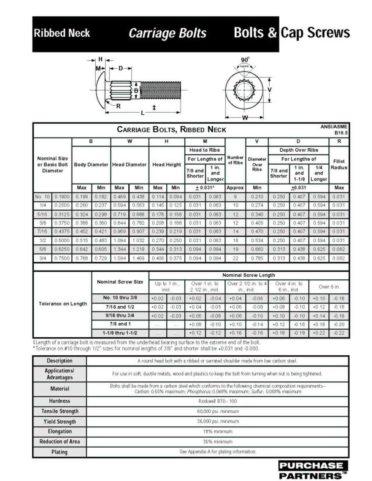 Index of /files/Fastener-Reference-Guide/Catalog JPEGS/Bolts JPEG/