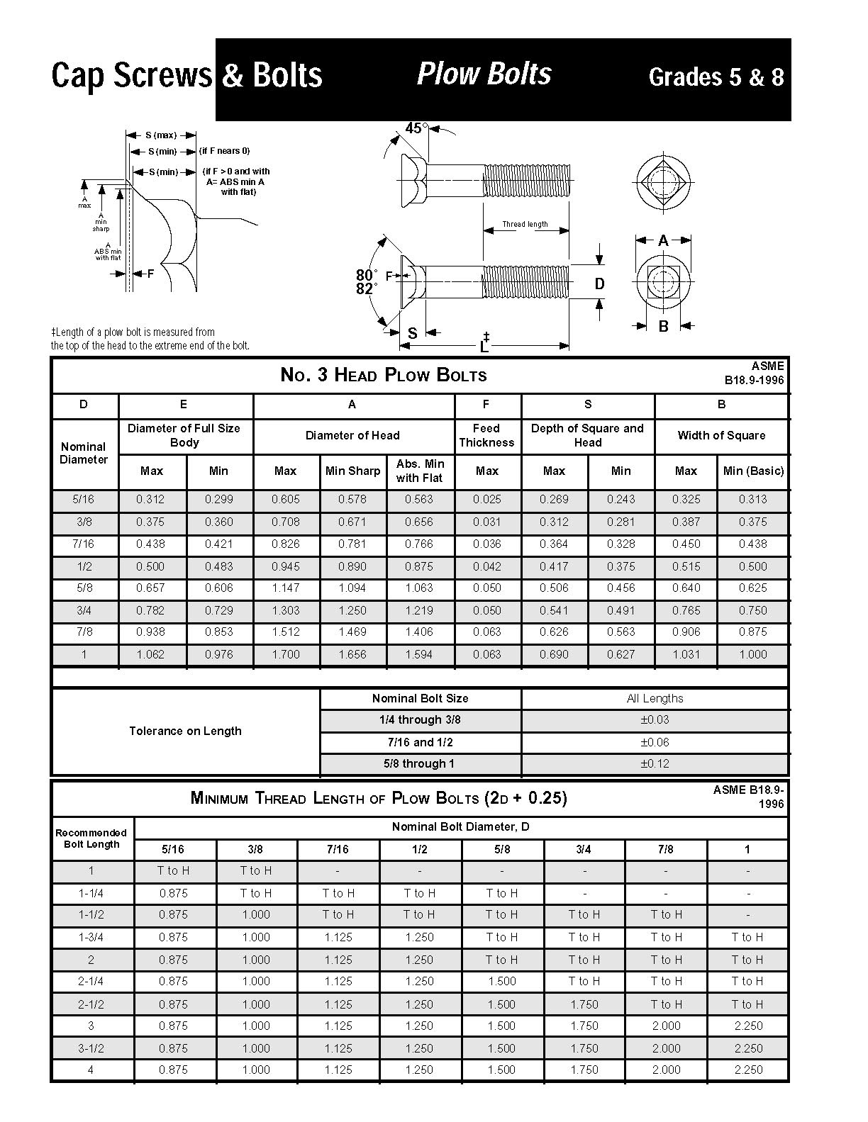 Index of /files/Fastener-Reference-Guide/Catalog JPEGS/Bolts JPEG/