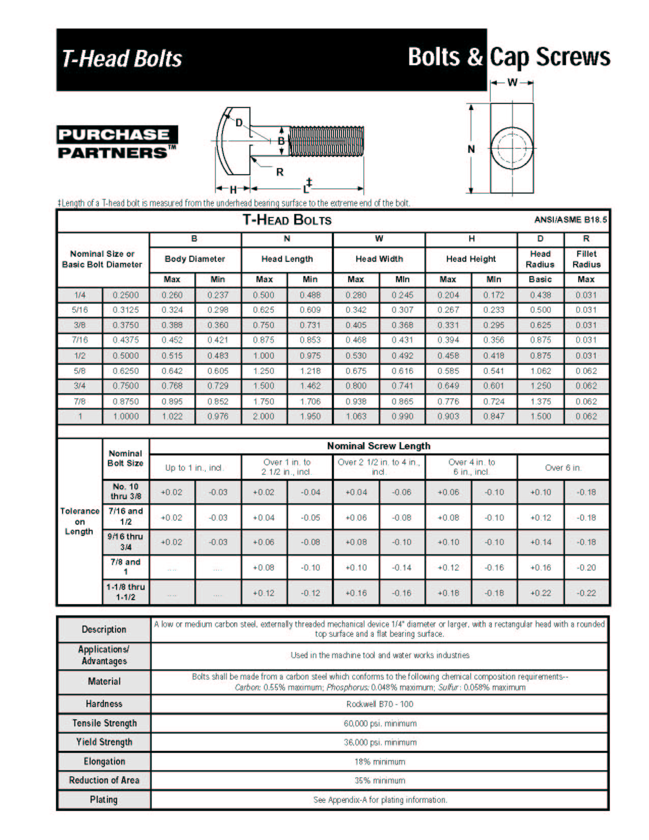 Index of /files/Fastener-Reference-Guide/Catalog JPEGS/Bolts JPEG/