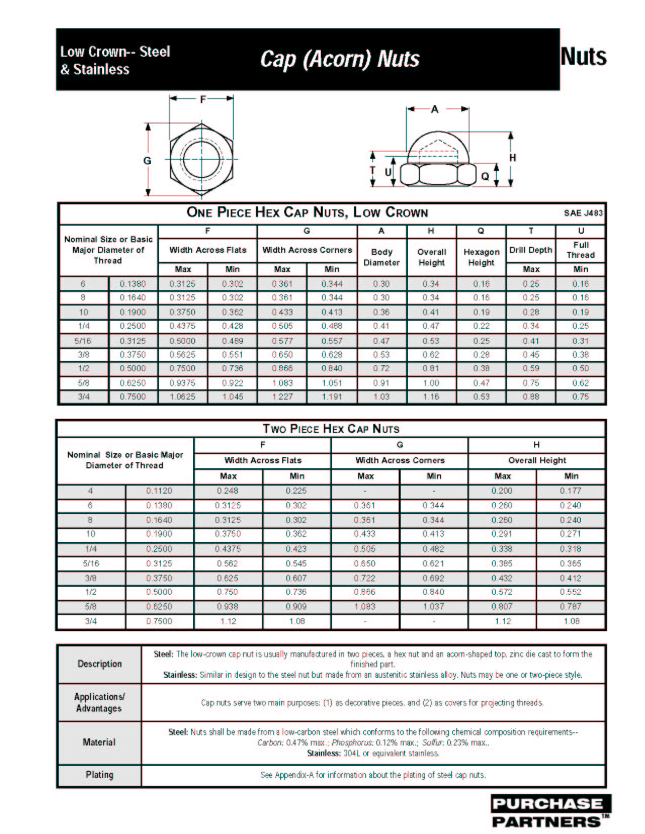 Index of /files/Fastener-Reference-Guide/Catalog JPEGS/Nuts JPEG/