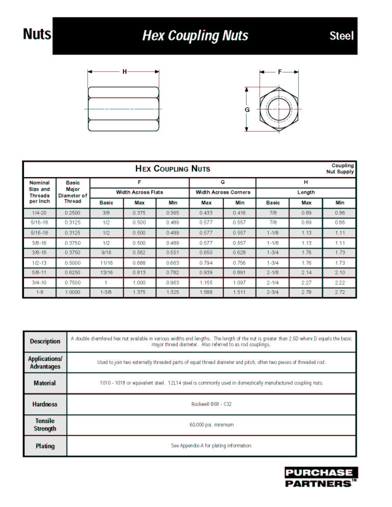 Index of /files/Fastener-Reference-Guide/Catalog JPEGS/Nuts JPEG/
