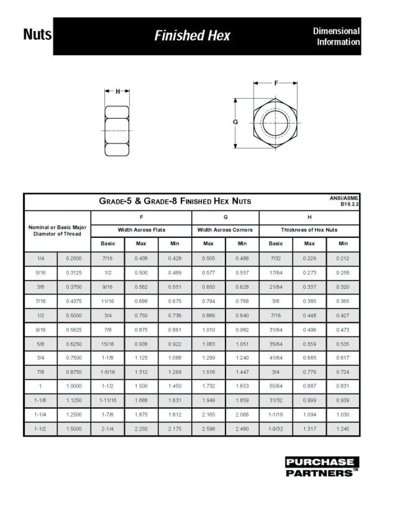 Index of /files/Fastener-Reference-Guide/Catalog JPEGS/Nuts JPEG/
