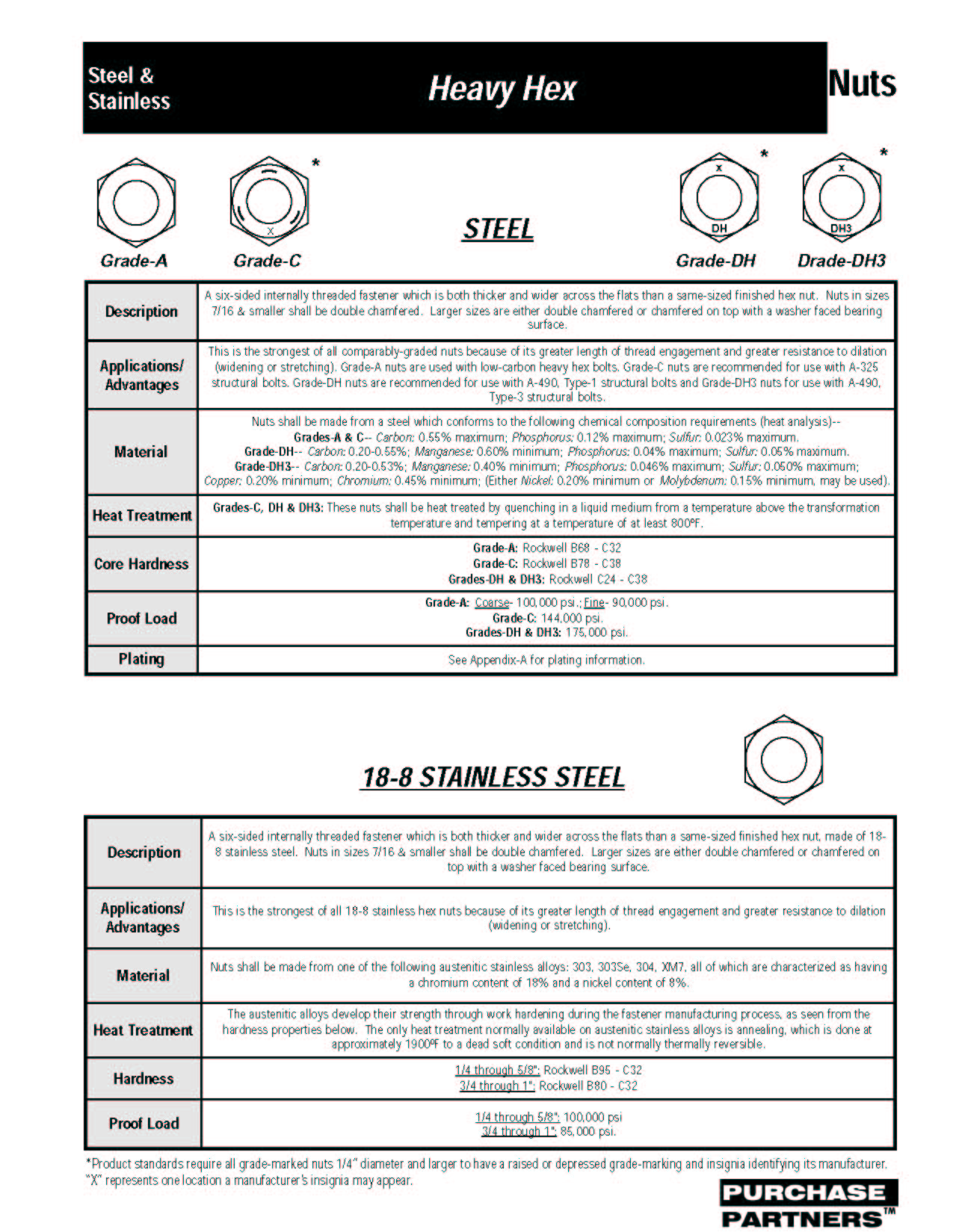 Index of /files/Fastener-Reference-Guide/Catalog JPEGS/Nuts JPEG/