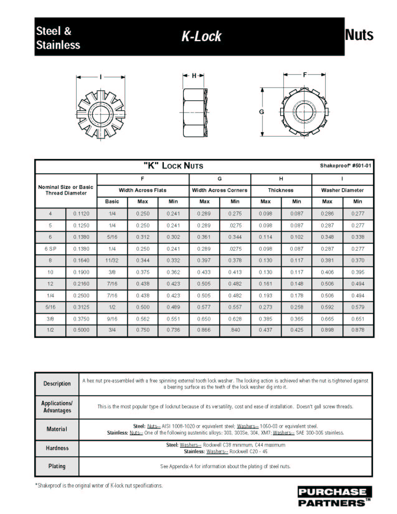 Index of /files/Fastener-Reference-Guide/Catalog JPEGS/Nuts JPEG/