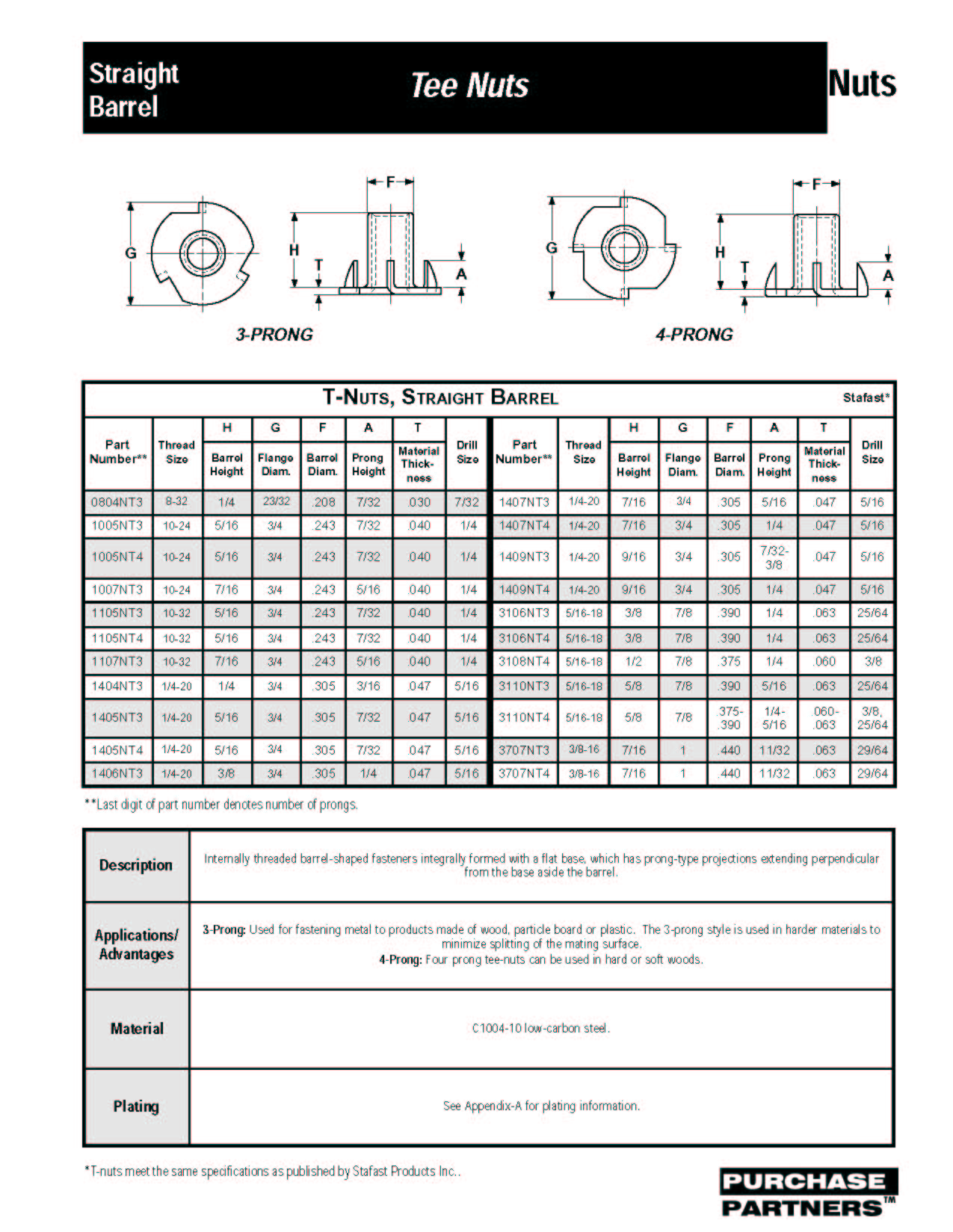 Index of /files/Fastener-Reference-Guide/Catalog JPEGS/Nuts JPEG/