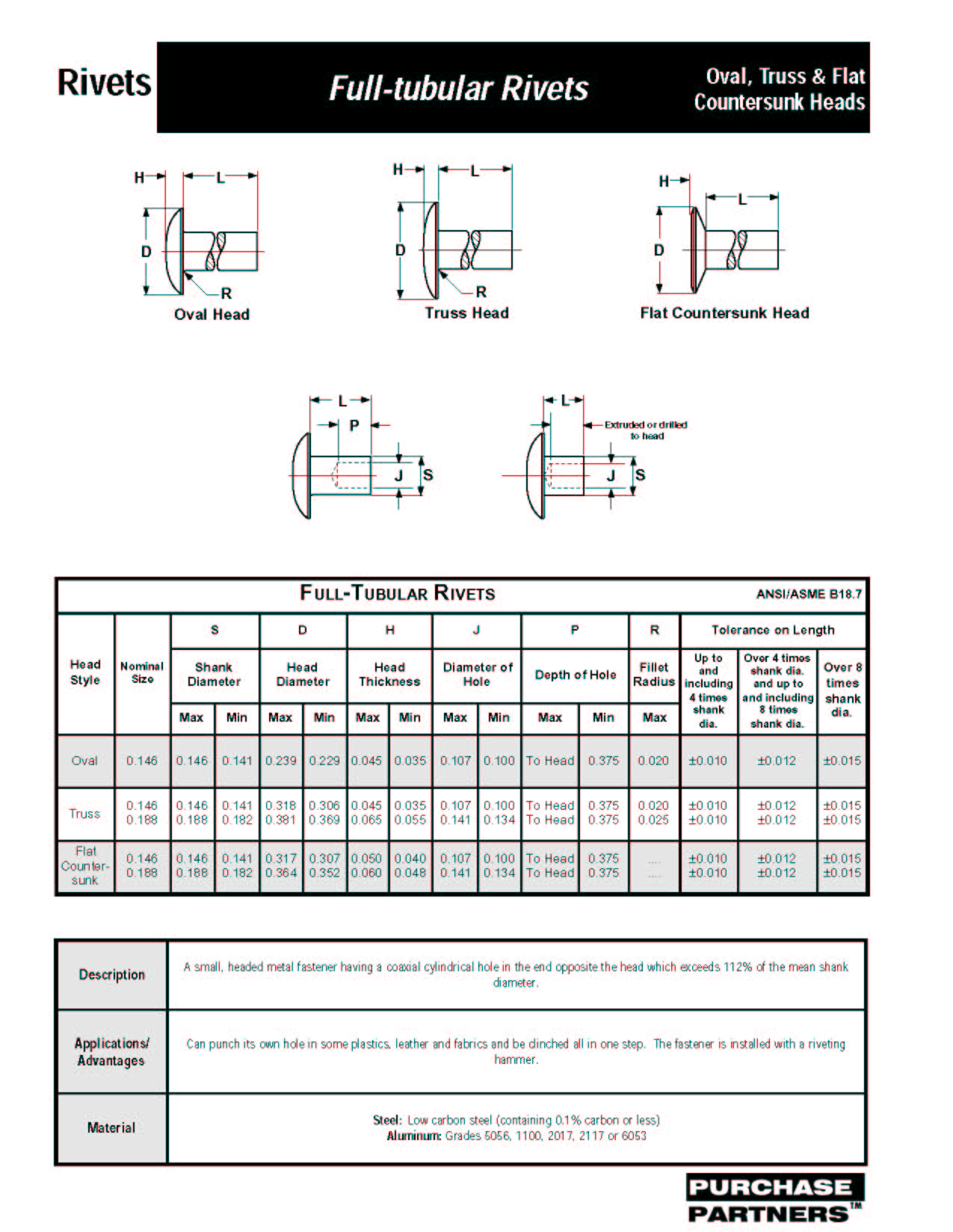 Index of /files/Fastener-Reference-Guide/Catalog JPEGS/Rivets JPEG/