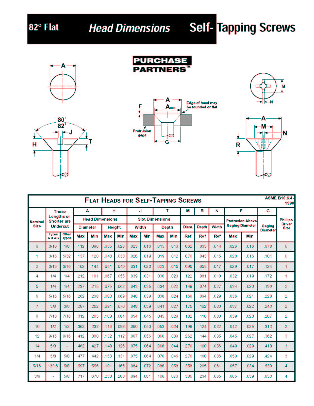 Index of /files/Fastener-Reference-Guide/Catalog JPEGS/Screws JPEG/