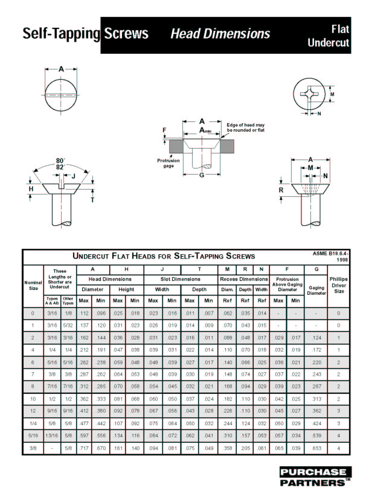 Index of /files/Fastener-Reference-Guide/Catalog JPEGS/Screws JPEG/