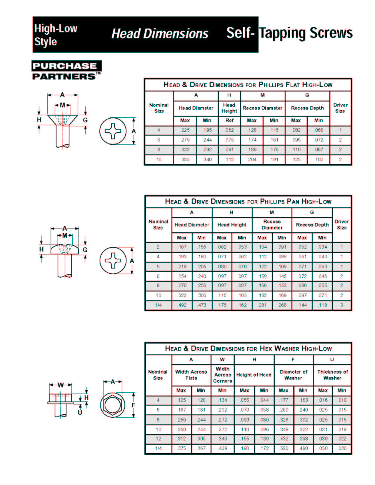 Index of /files/Fastener-Reference-Guide/Catalog JPEGS/Screws JPEG/