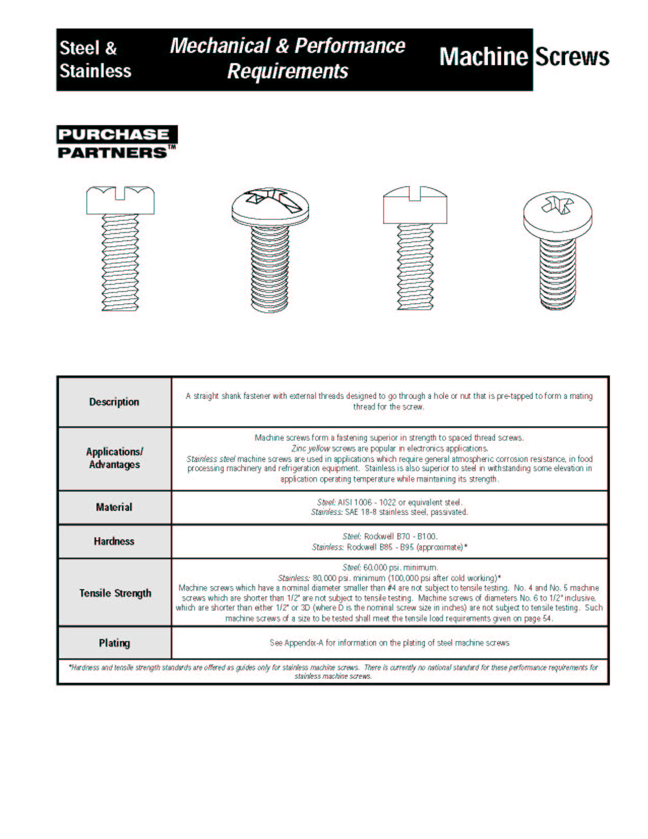 Index of /files/Fastener-Reference-Guide/Catalog JPEGS/Screws JPEG/